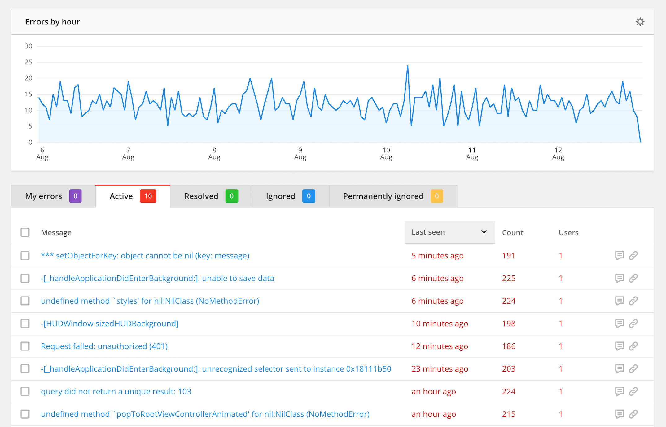 The complete guide to error monitoring and crash reporting